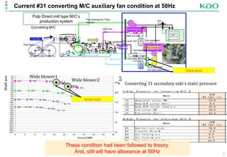 Proposal Wide Blower No.1 & 2 with inverter | PPTX