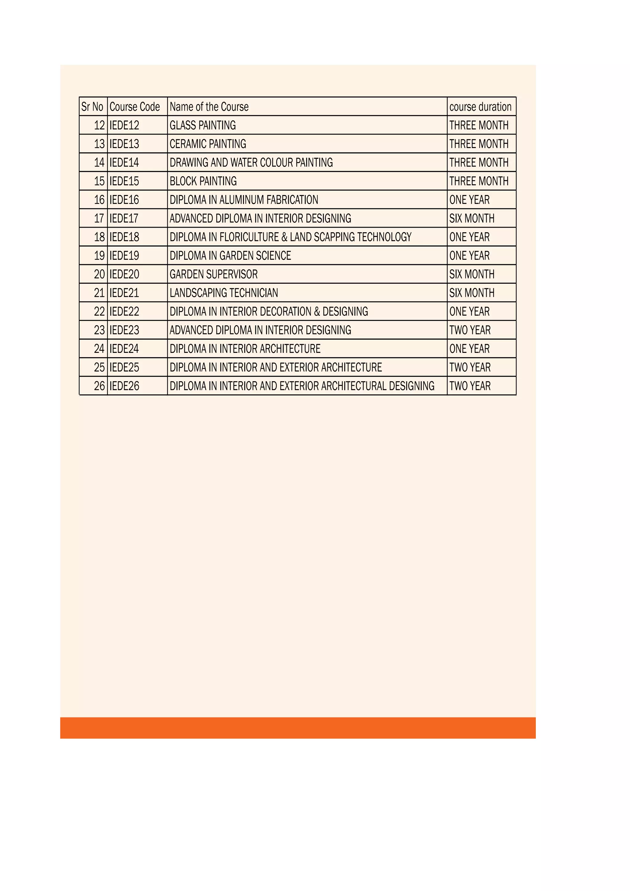 All India Computer Saksharta Mission | PDF