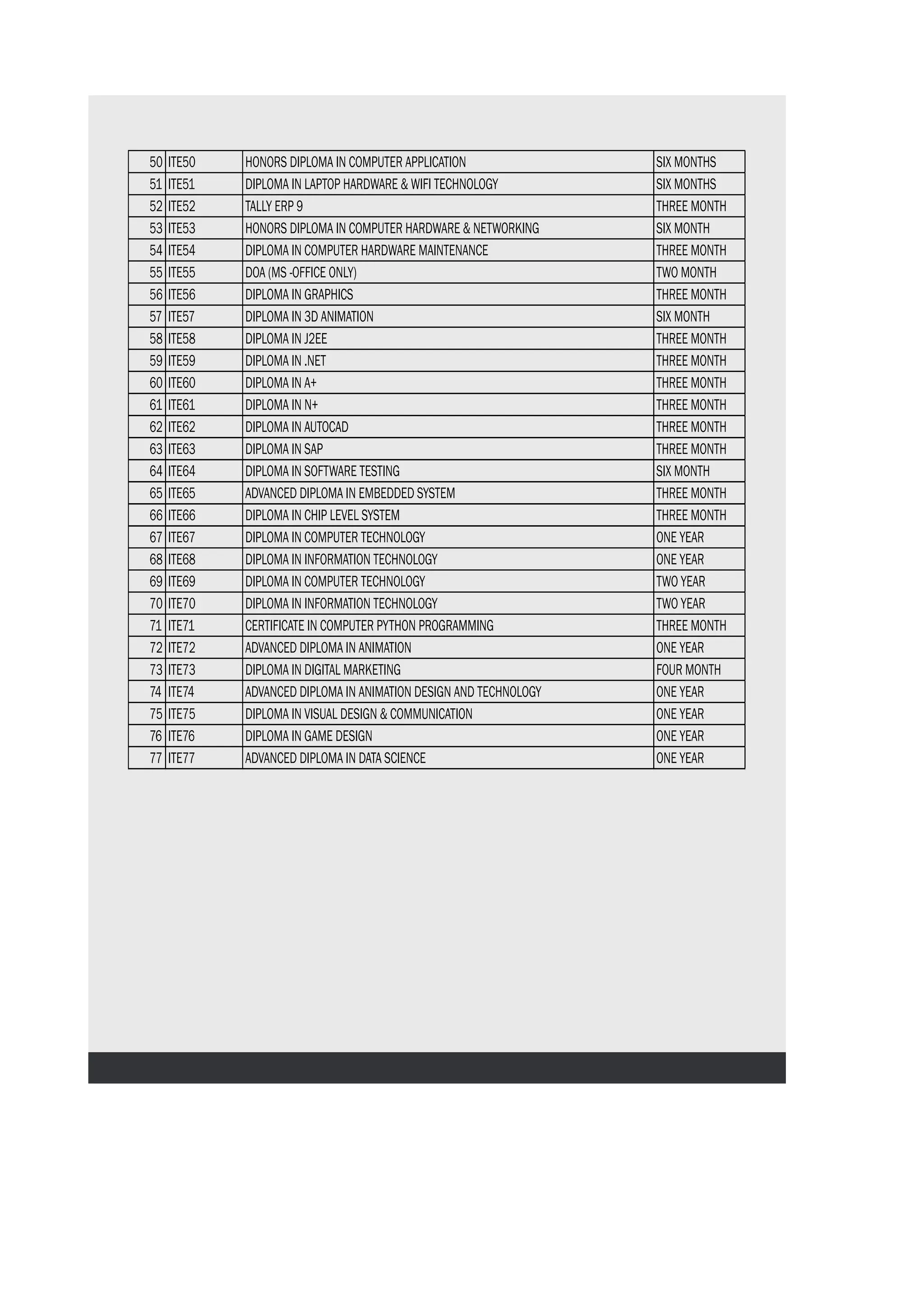 All India Computer Saksharta Mission | PDF