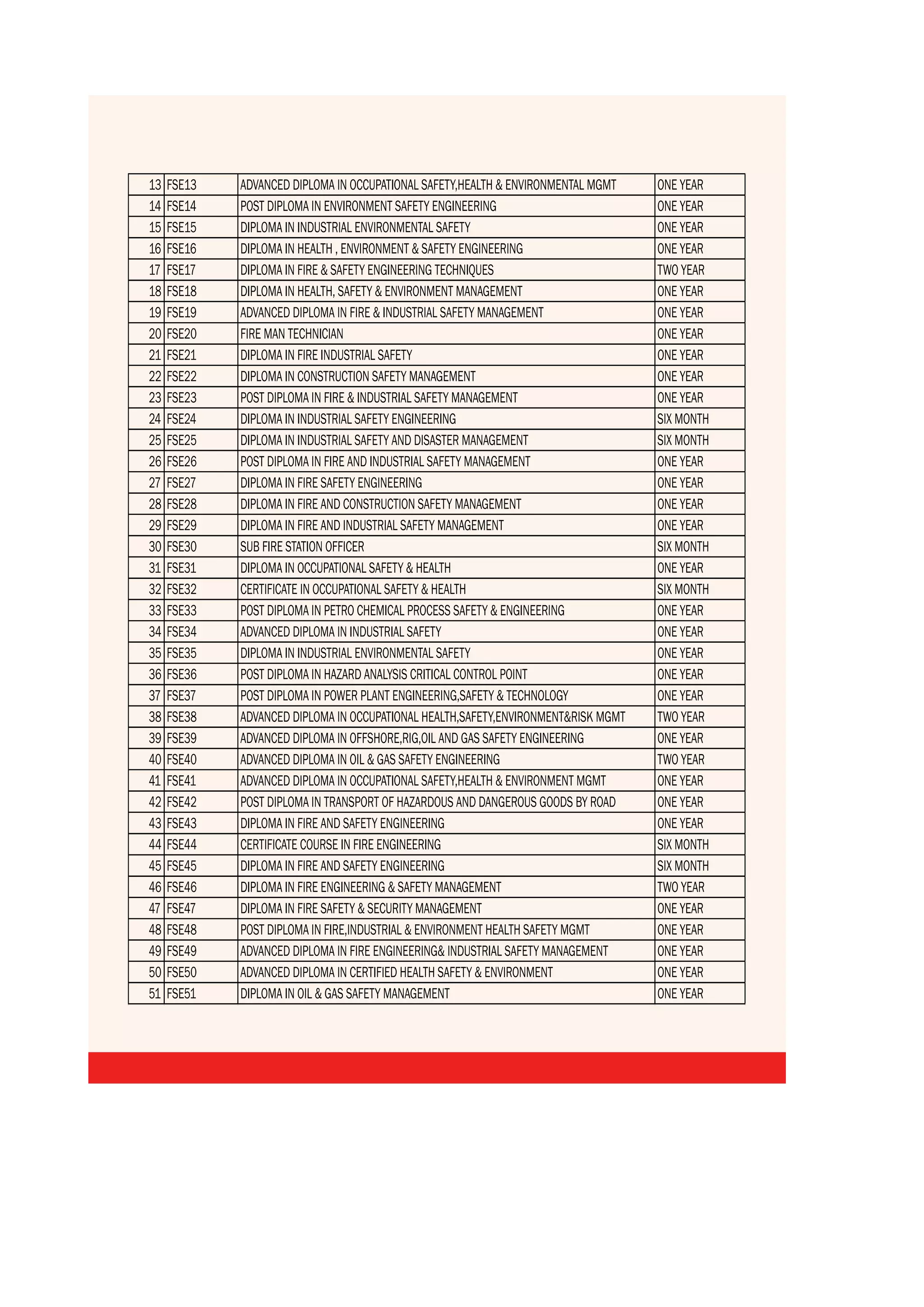 All India Computer Saksharta Mission | PDF