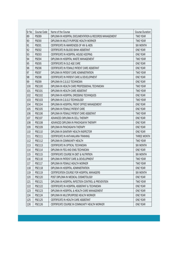 All India Computer Saksharta Mission | PDF