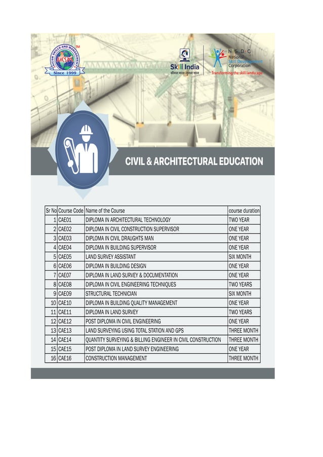 All India Computer Saksharta Mission | PDF