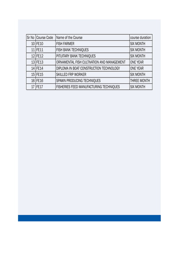 All India Computer Saksharta Mission | PDF