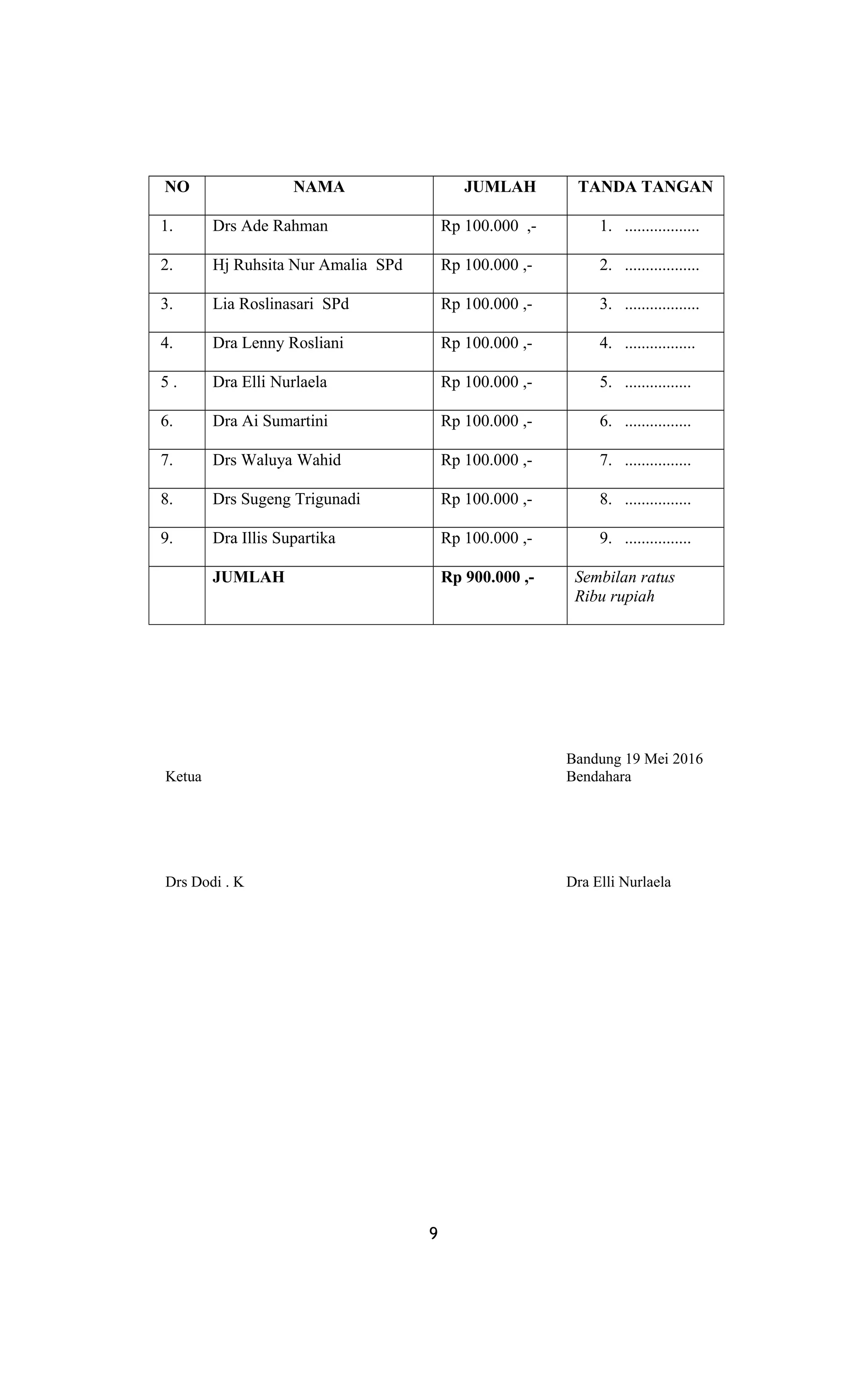 Proposal worshop stem 2017 | PDF