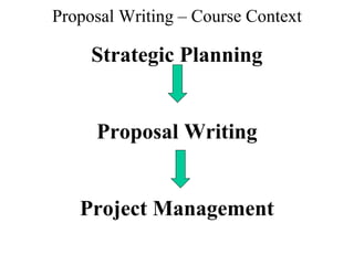 Proposal writing | PPT