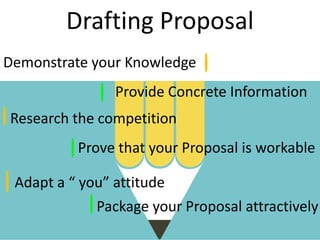 Proposal Writing | PPTX