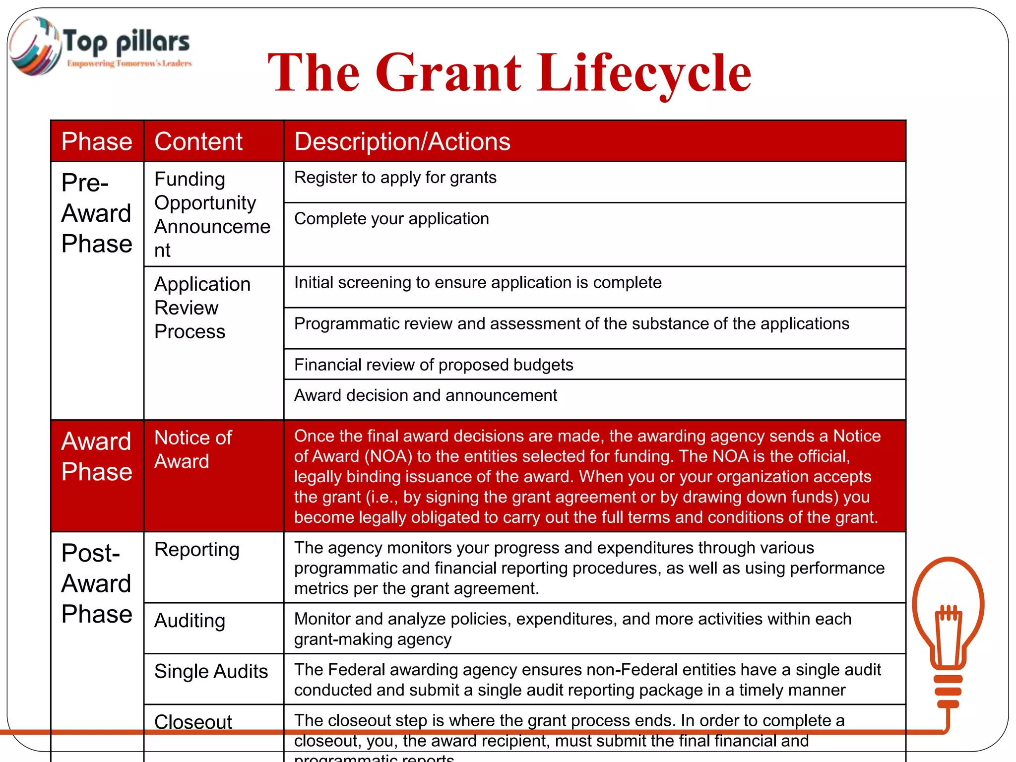 Introduction to Effective Proposal Writing | PPTX