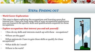 Career planning, Motivational letter, Professional letter, Technical ...