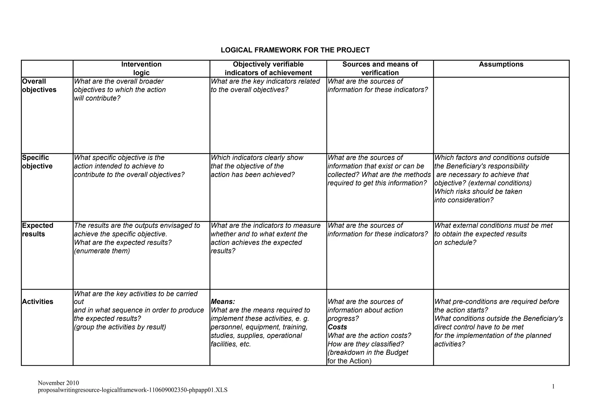 Proposal Writing Resource Logical Framework Xls