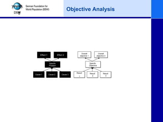 Proposal writing resource the logframe approach | PPT