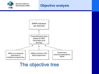 Proposal writing resource the logframe approach | PPT