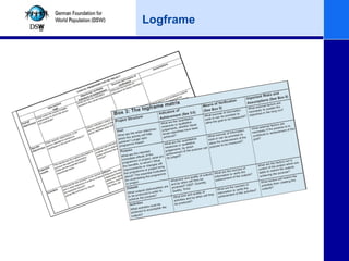 Proposal writing resource the logframe approach | PPT