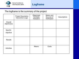 Proposal writing resource the logframe approach | PPT
