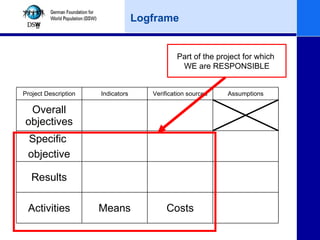 Proposal writing resource the logframe approach | PPT