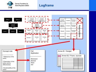 Proposal writing resource the logframe approach | PPT