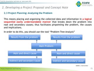 PROPOSAL WRITING TRAINING. Presentationt | PPT