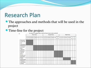 Proposal writing workshop | PPT