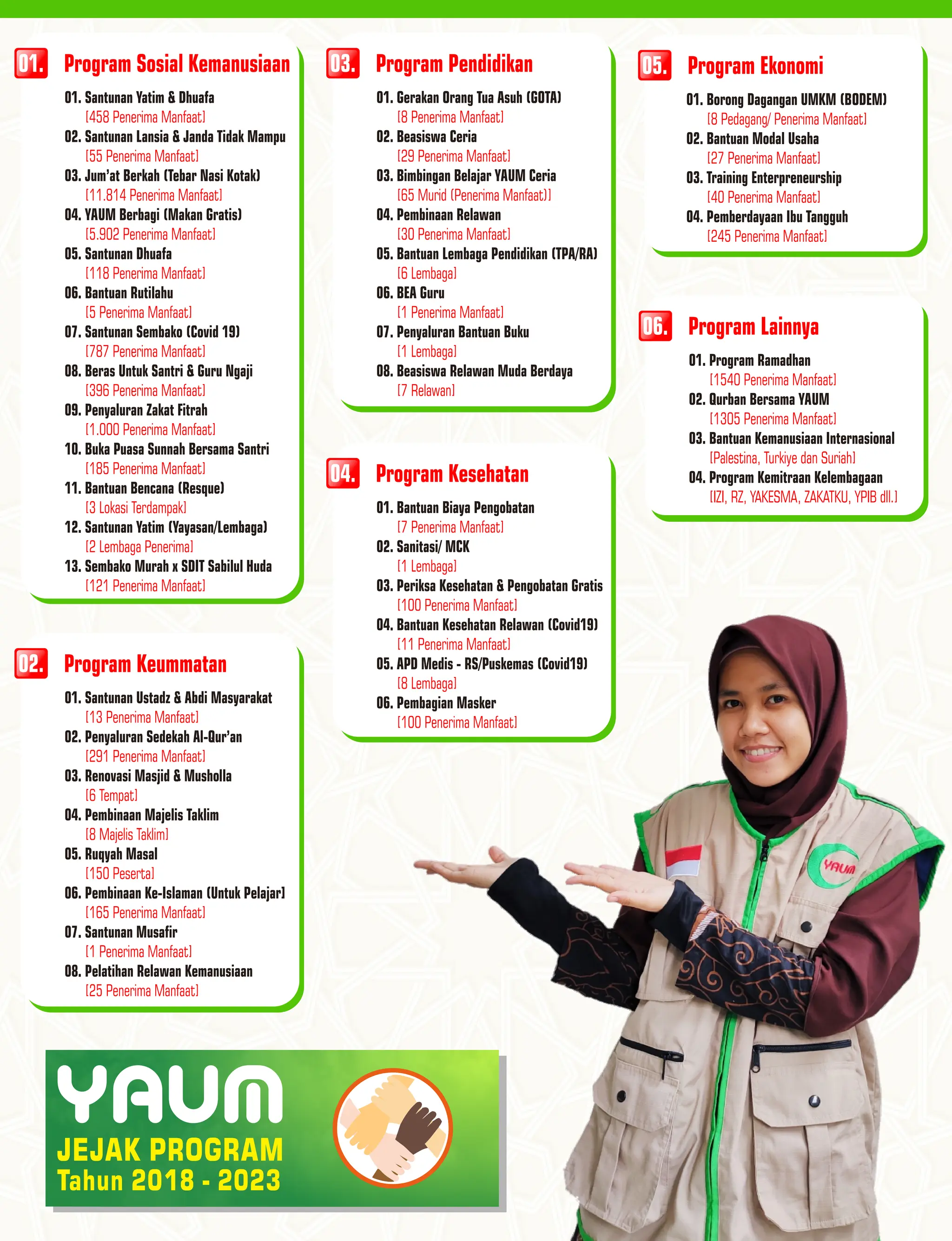 Layout Proposal ZISWAF Ramadhan 1440 H/2020 | PDF