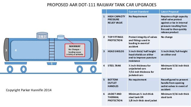 Proposed 2014 Railway Tank Car Upgrades | Rail Tank Car Safety