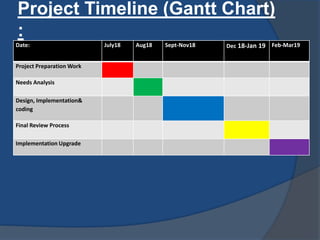 Learning Managment System | PPT