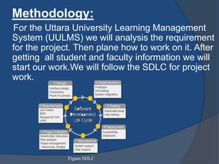 Learning Managment System | PPT