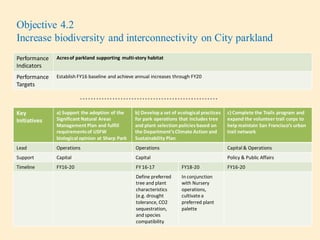 SF Rec & Parks 2016-2020 strategic plan | PDF