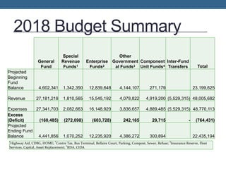 Proposed 2018 Budget Highlights | PPT