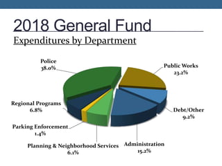 Proposed 2018 Budget Highlights | PPT