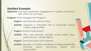 PROPOSED 3-YEAR PARISH PASTORAL PLAN.pptx