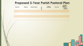 PROPOSED 3-YEAR PARISH PASTORAL PLAN.pptx