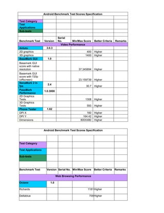 Proposed aakash iv technical specifications 0 | PDF