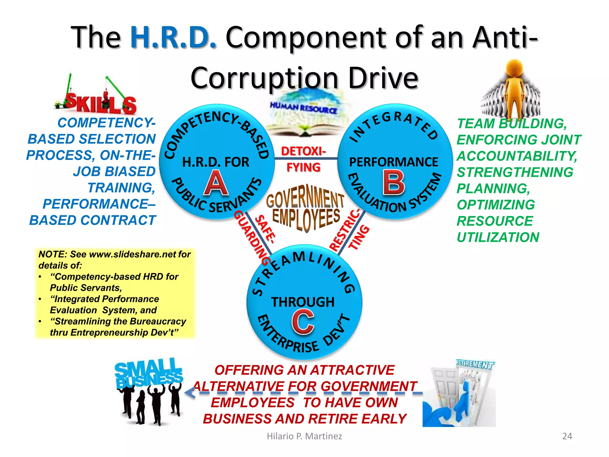 Proposed Anti-Corruption Framework | PDF