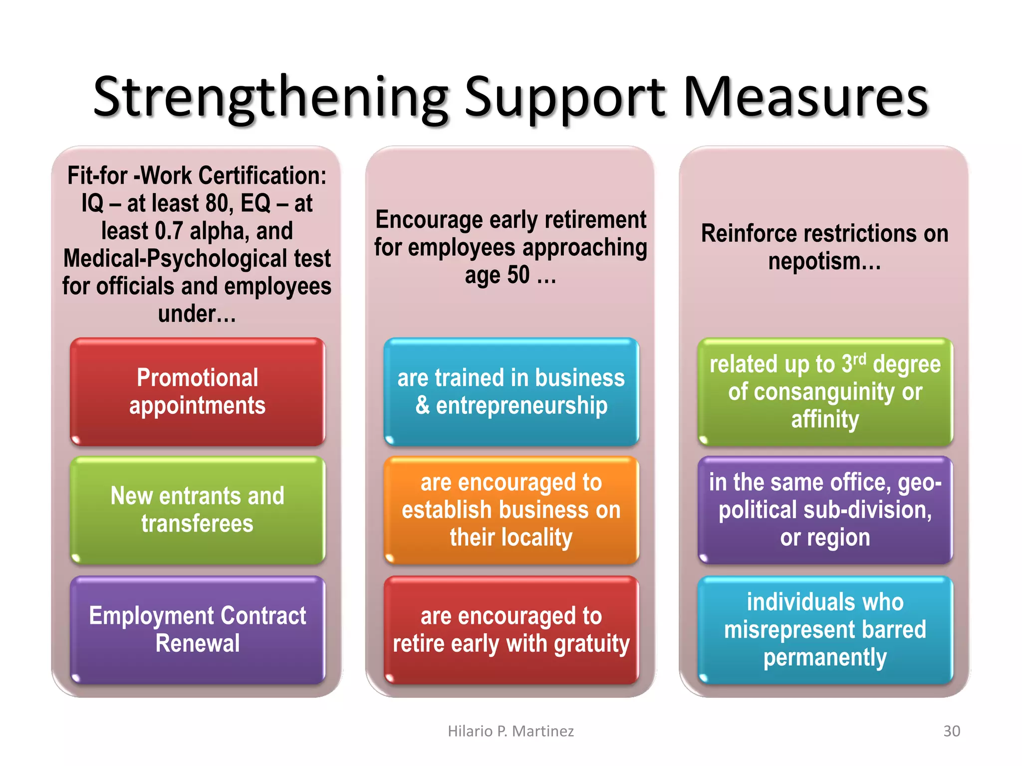 Proposed Anti-Corruption Framework | PDF