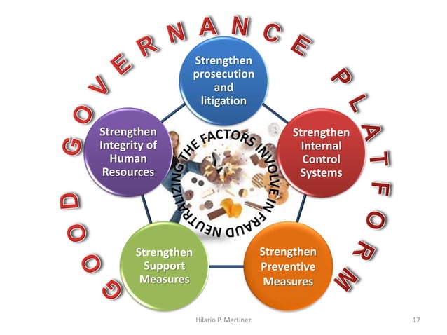 Proposed Anti-Corruption Framework | PDF