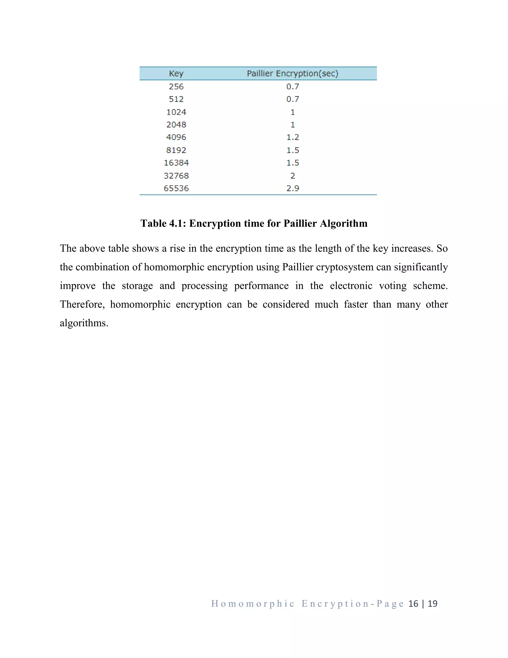 APPLICATION OF HOMOMORPHIC ENCRYPTION ALGORITHM IN ELECTRONIC VOTING ...