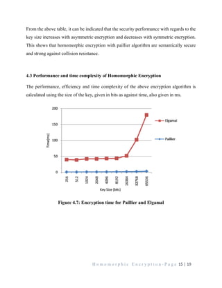 APPLICATION OF HOMOMORPHIC ENCRYPTION ALGORITHM IN ELECTRONIC VOTING SYSTEM | PDF