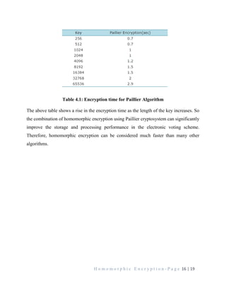 APPLICATION OF HOMOMORPHIC ENCRYPTION ALGORITHM IN ELECTRONIC VOTING SYSTEM | PDF