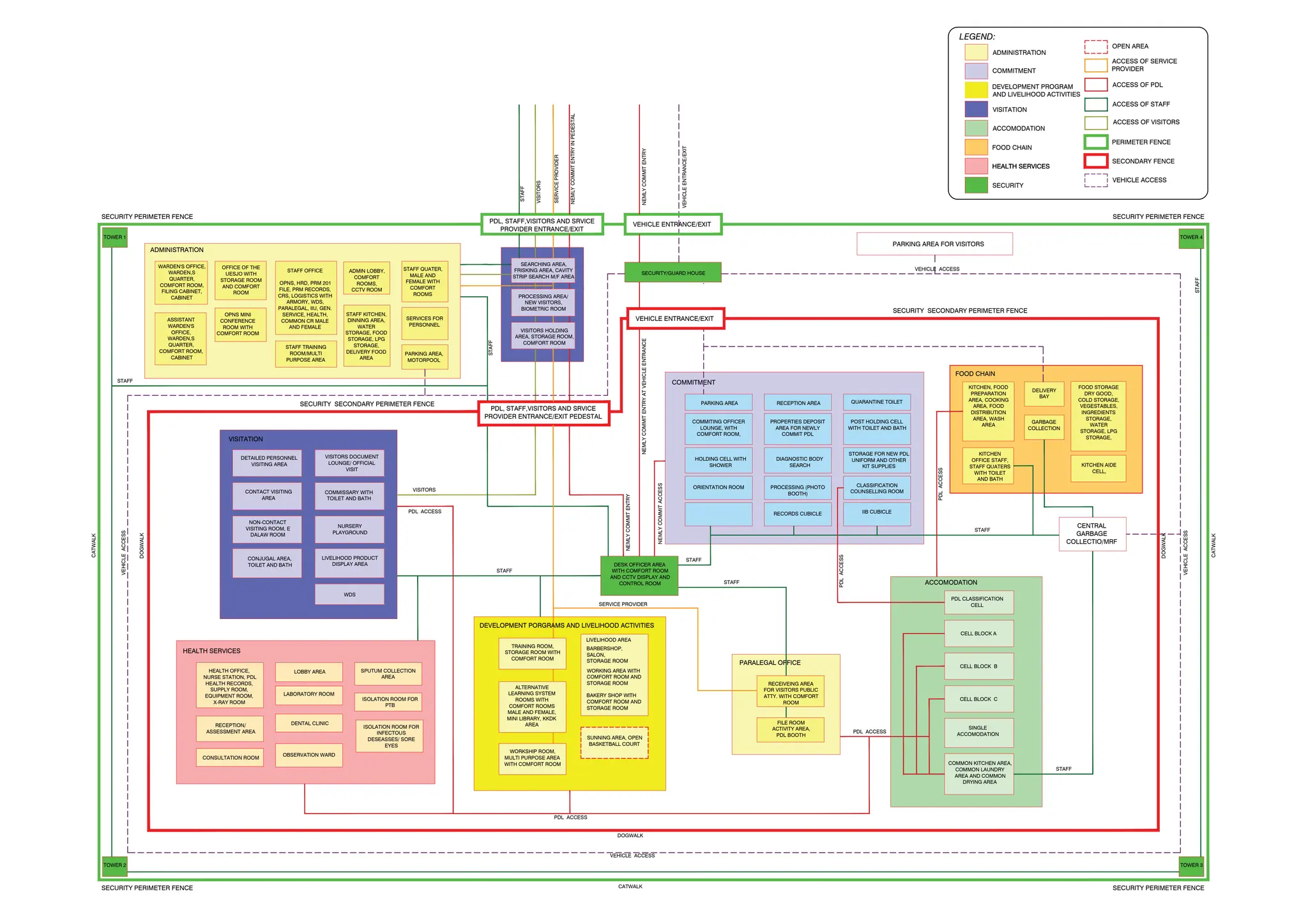 proposed bubble diagram caloocan city jail-Model.pdf