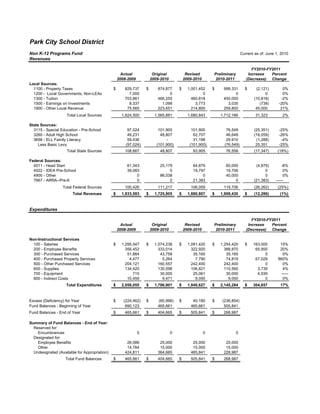 Proposed budget fy2011 | PDF