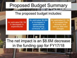 City of Mesa 2017-18 Proposed Budget Overview | PDF | Business Accounting & Finance | Business