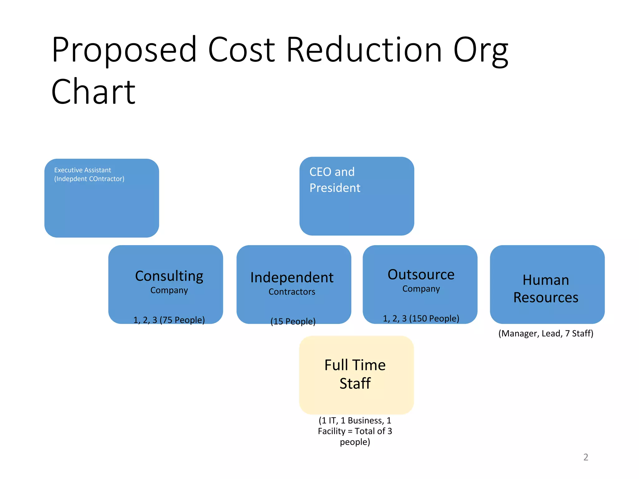 Proposed Cost Reduction Strategy | PDF