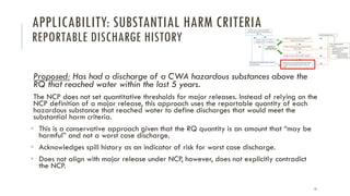 Proposed CWA HS WCD Planning Regs_Aug 2023 update.pdf