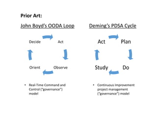 Proposed deming boyd learning cycle | PPT