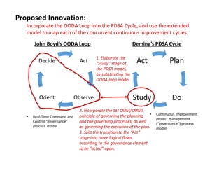 Proposed deming boyd learning cycle | PPT