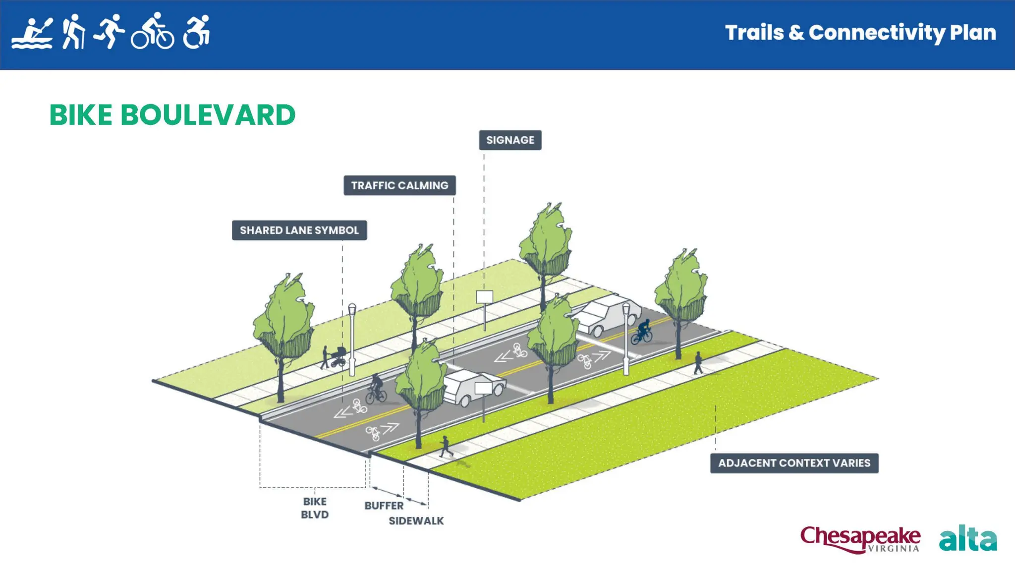 Proposed Facility Types: Chesapeake Trails and Connectivity Plan | PPT