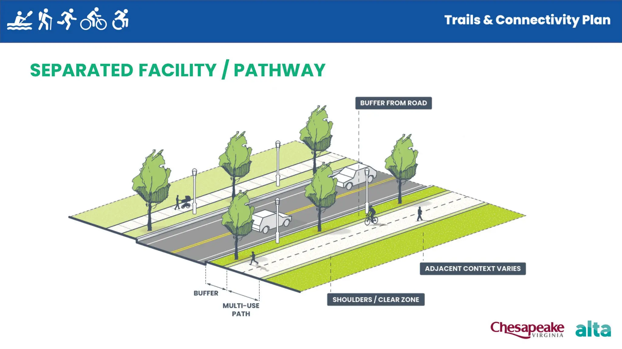 Proposed Facility Types: Chesapeake Trails and Connectivity Plan | PPT