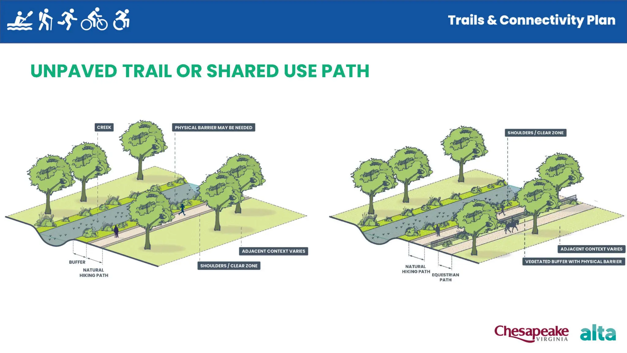 Proposed Facility Types: Chesapeake Trails and Connectivity Plan | PPT