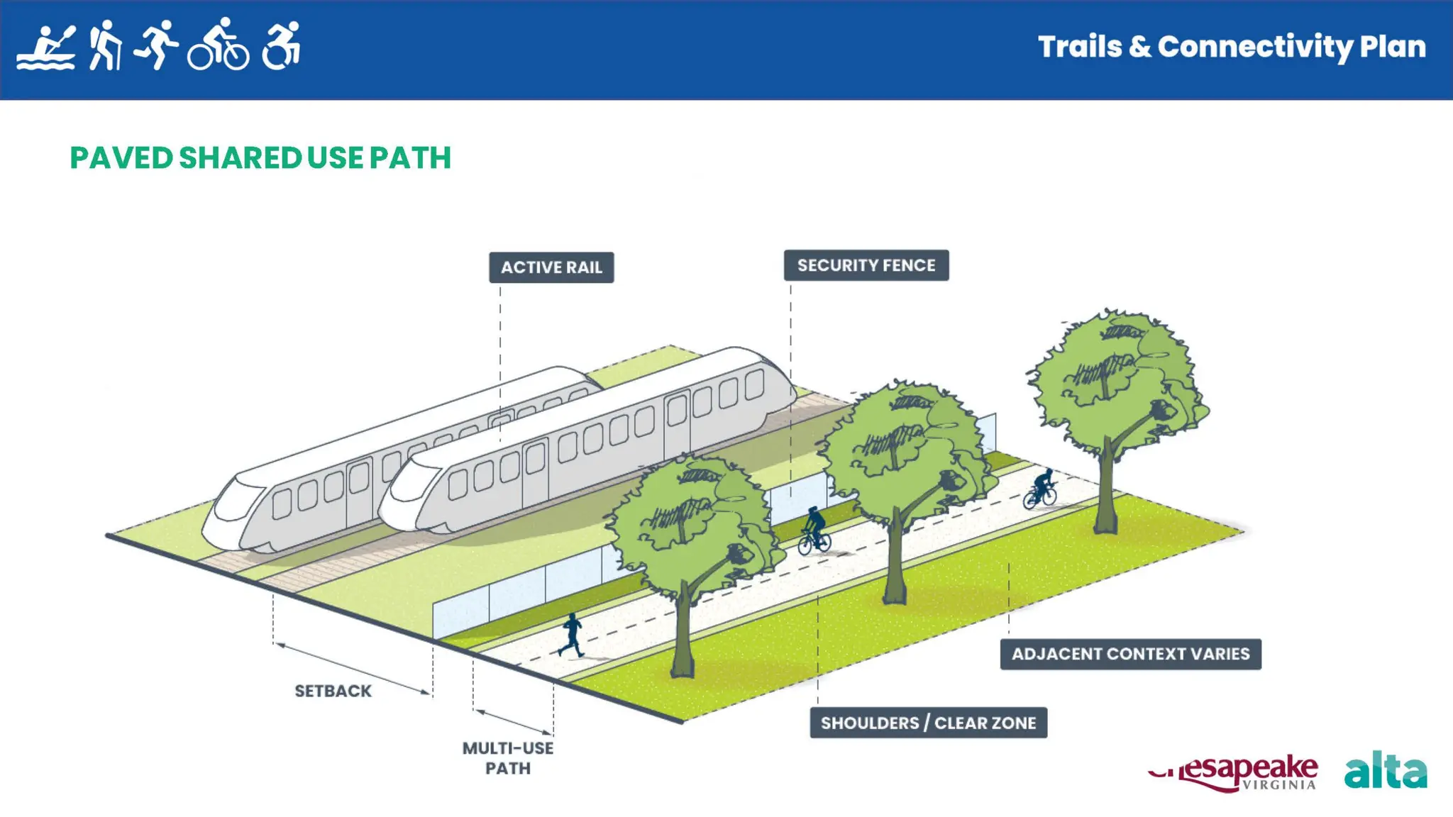 Proposed Facility Types: Chesapeake Trails and Connectivity Plan | PPT