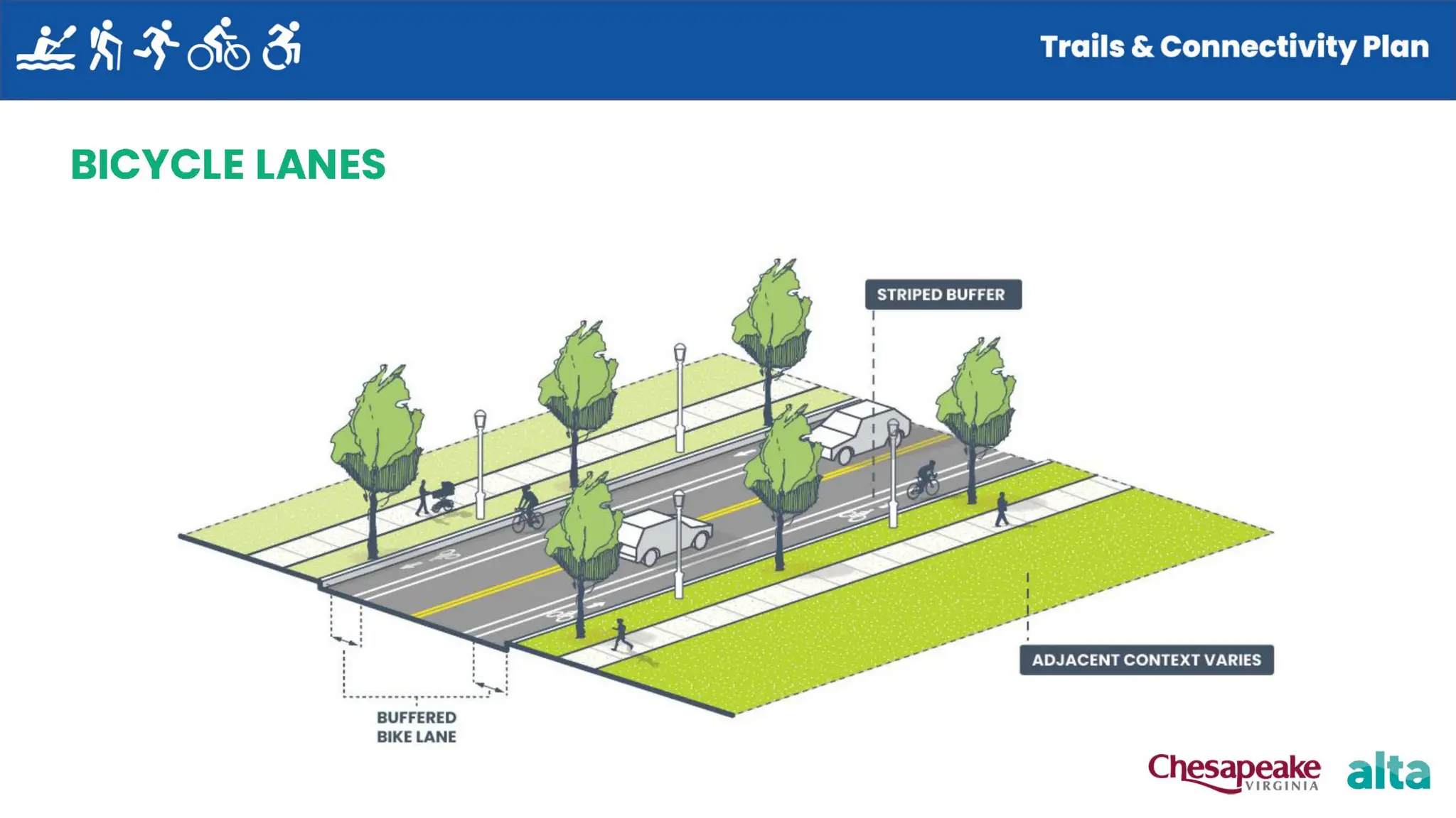 Proposed Facility Types: Chesapeake Trails and Connectivity Plan | PPT