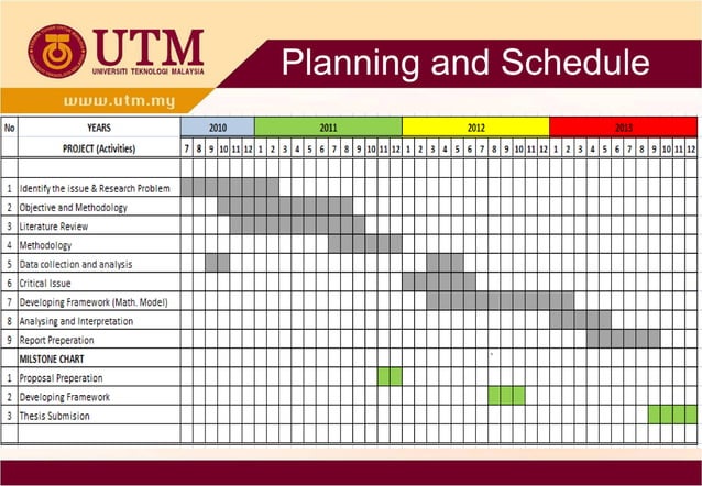 proposedfaultdetectiononoverheadtransmissionlineusingparticleswarmoptim ...